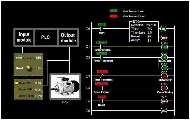 Virtual Labs
